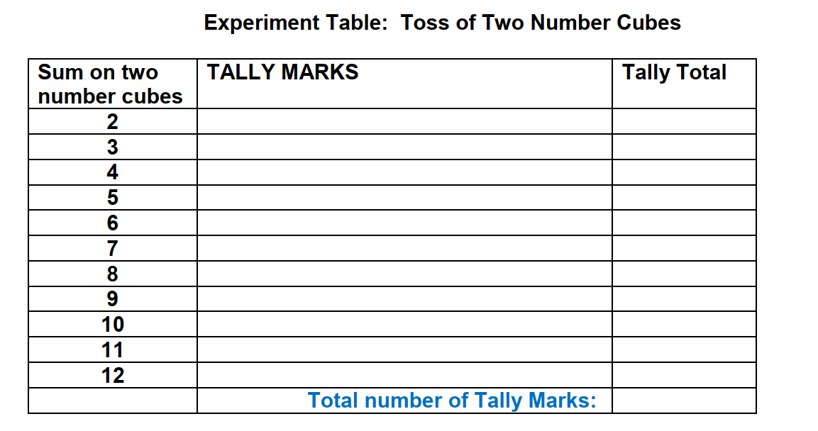 Solved 1. Toss a pair of number cubes (pair of fair dice) | Chegg.com