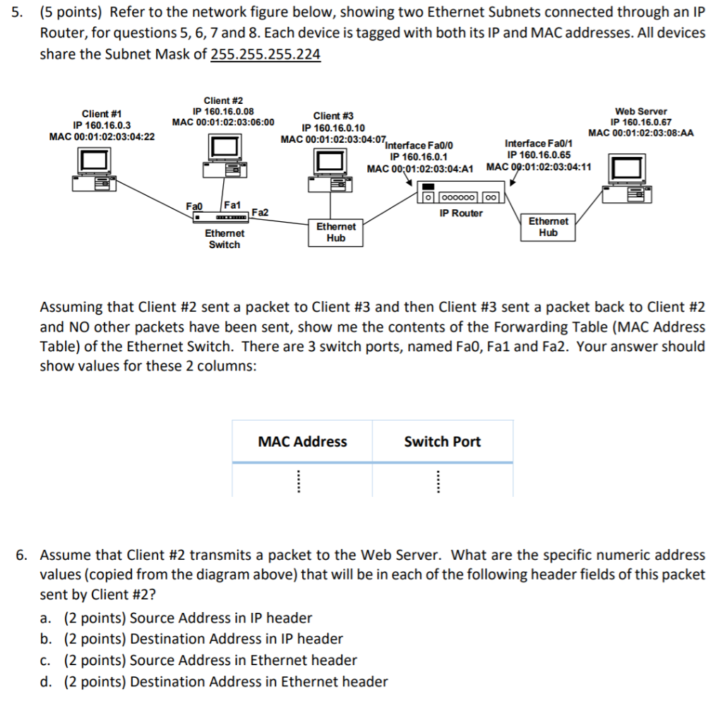 5. (5 points) Refer to the network figure below, | Chegg.com