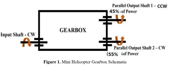 [Solved]: The following is the simplified schematic of a o