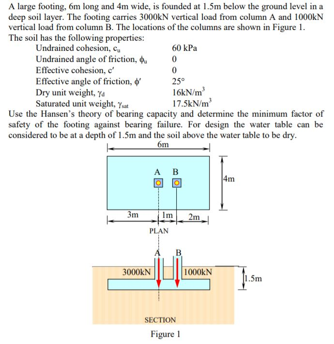 Solved A large footing, 6m long and 4m wide, is founded at | Chegg.com