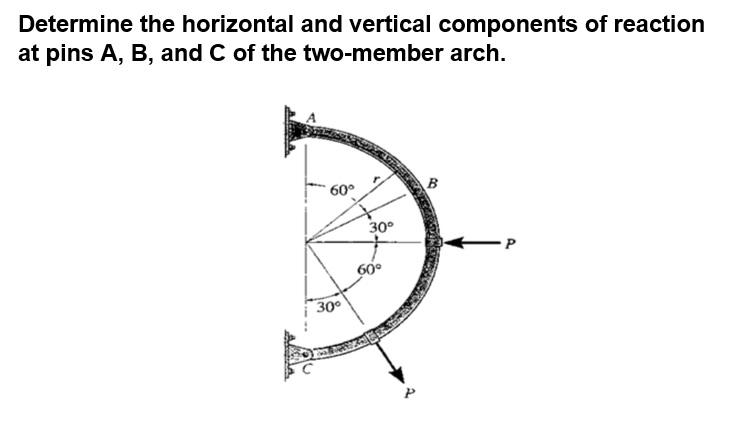 Solved Determine the horizontal and vertical components of | Chegg.com