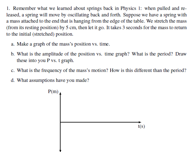 Solved 1. Remember what we learned about springs back in | Chegg.com