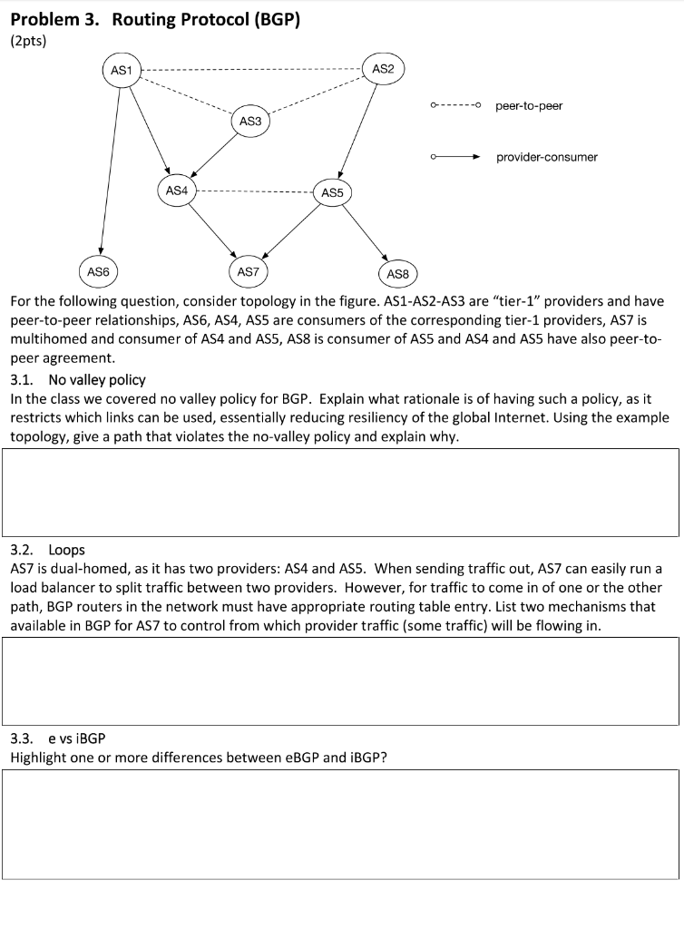 Solved Problem 3. Routing Protocol (BGP) (2pts) For the | Chegg.com
