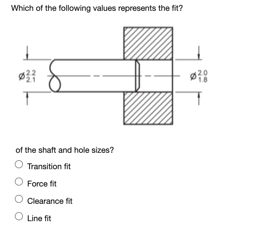 Solved Which of the following values represents the fit? 2.1 | Chegg.com