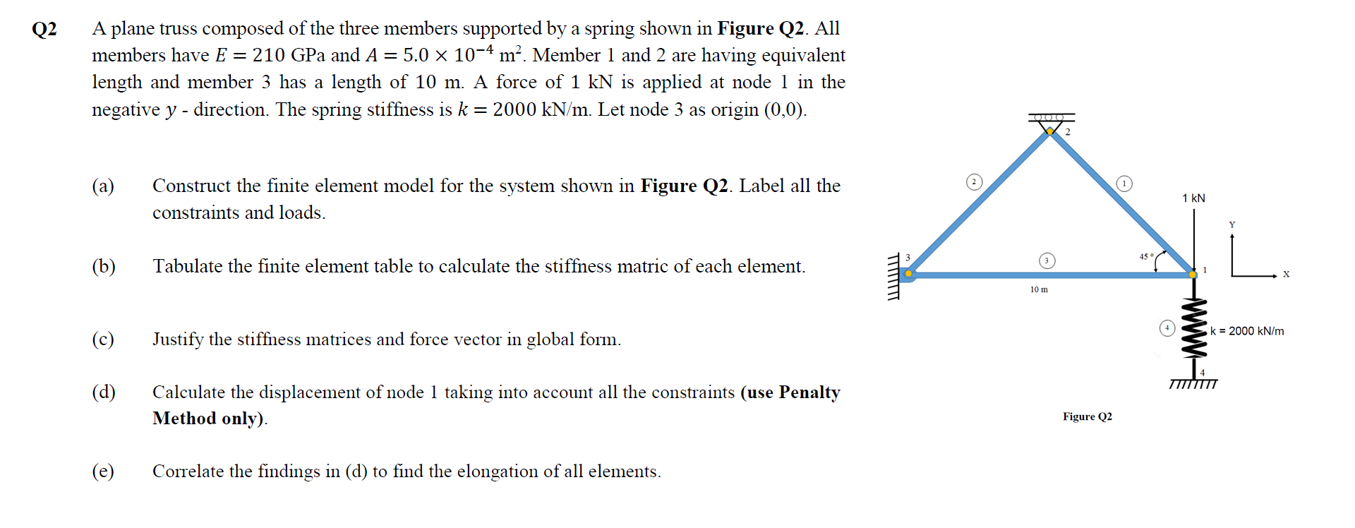 Solved Q2 A plane truss composed of the three members | Chegg.com