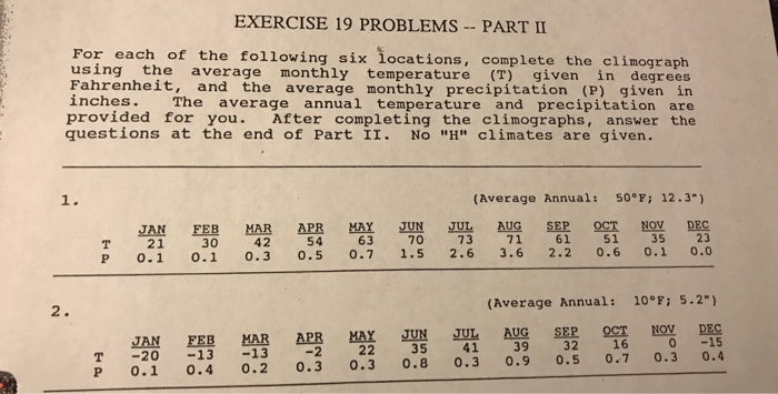 Solved EXERCISE 19 PROBLEMS PART II For each of the | Chegg.com