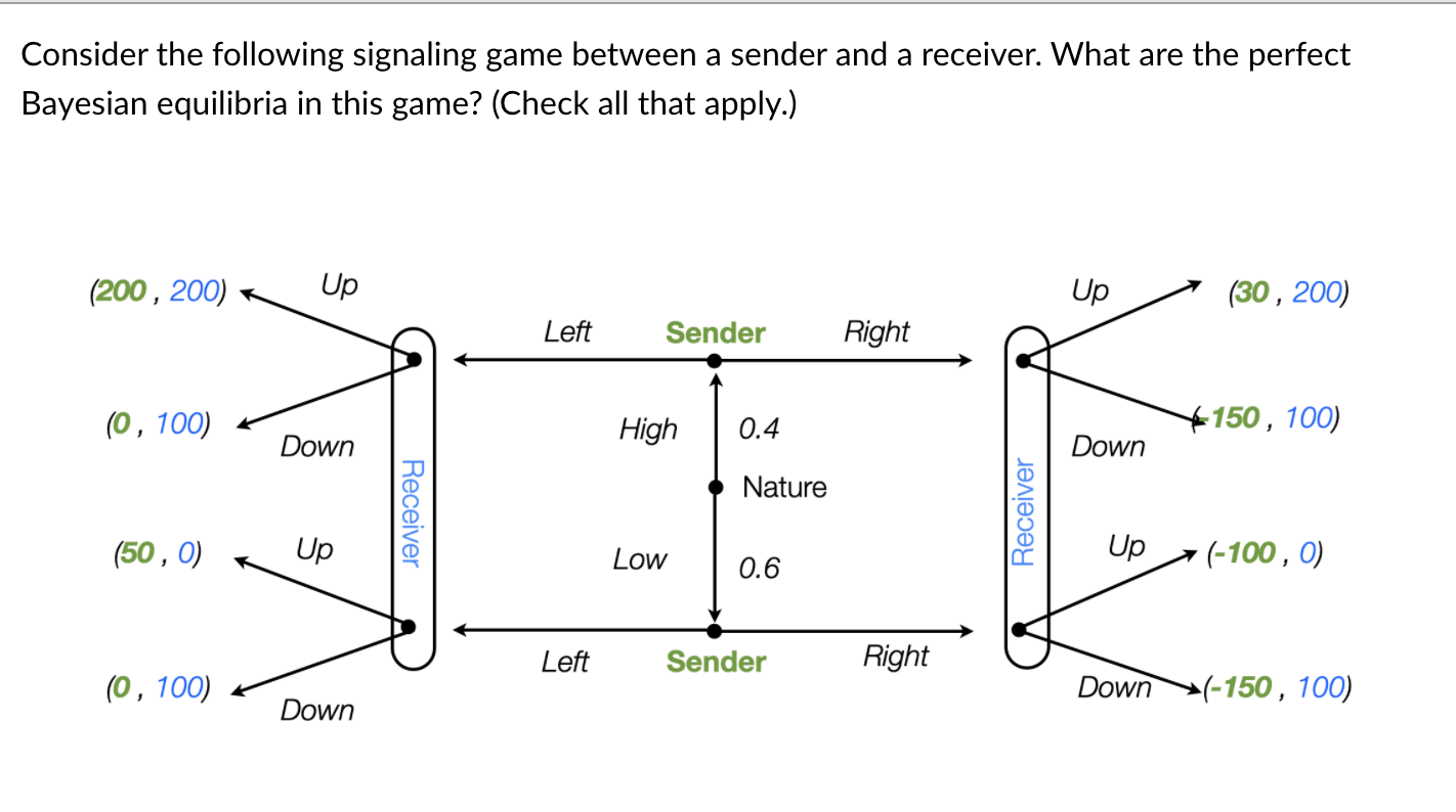 Solved Consider the following signaling game between a | Chegg.com