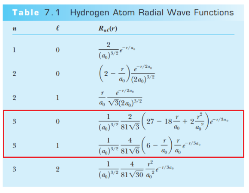 Solved Prove that the pair of radial functions (where n=3 | Chegg.com