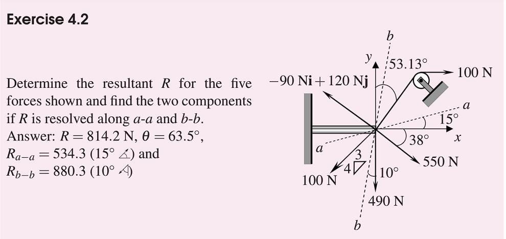 Solved Determine the resultant R for the five forces shown | Chegg.com