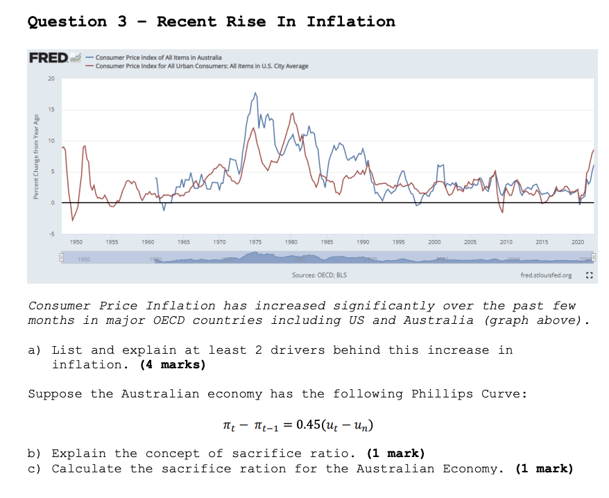 Solved Question 3 - Recent Rise In Inflation FRED ∝ - | Chegg.com