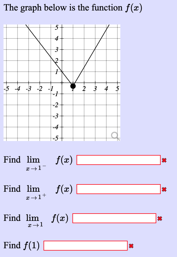 Solved The graph below is the function f(x) 5+ 4- 3 2 -5 -4 | Chegg.com