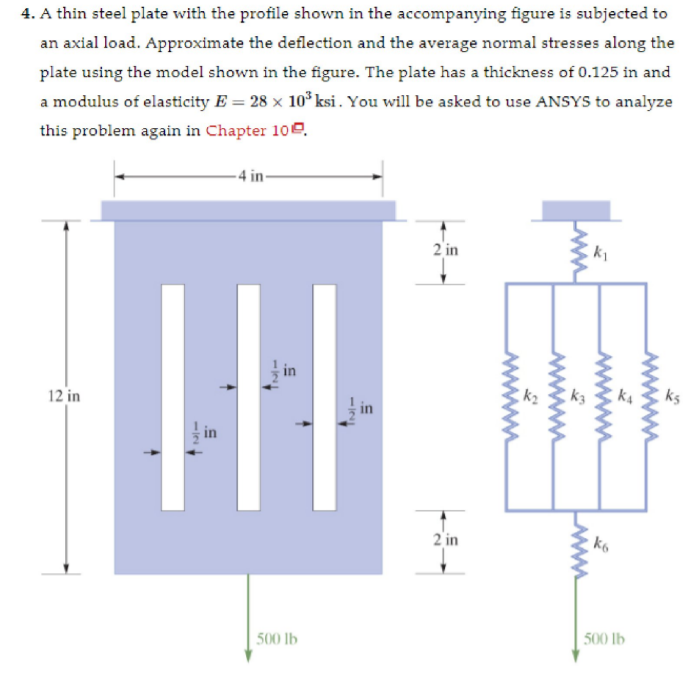 Solved 4. A thin steel plate with the profile shown in the | Chegg.com