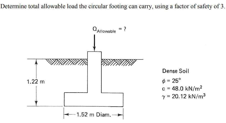 Solved Determine total allowable load the circular footing | Chegg.com