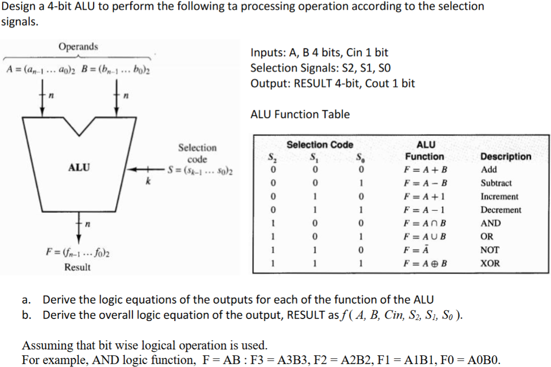 Design a 4-bit ALU to perform the following ta | Chegg.com