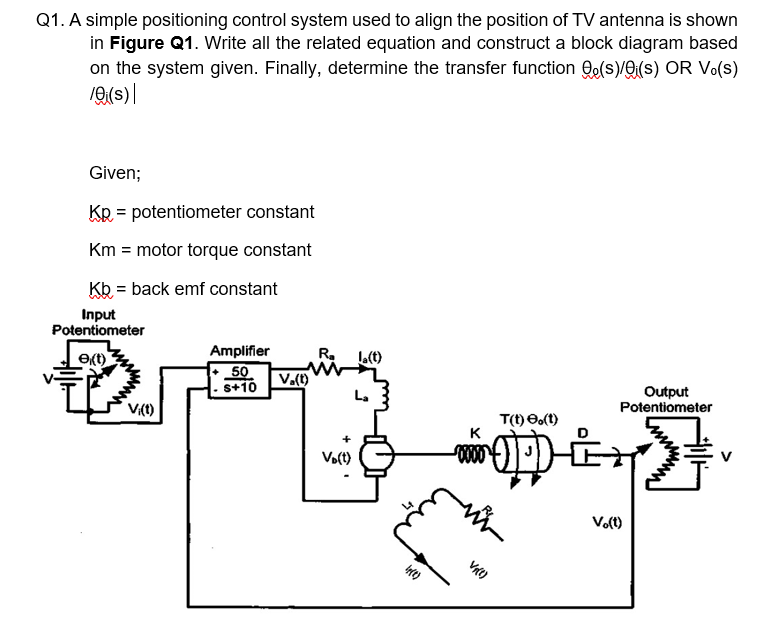 Solved Q1. A simple positioning control system used to align | Chegg.com