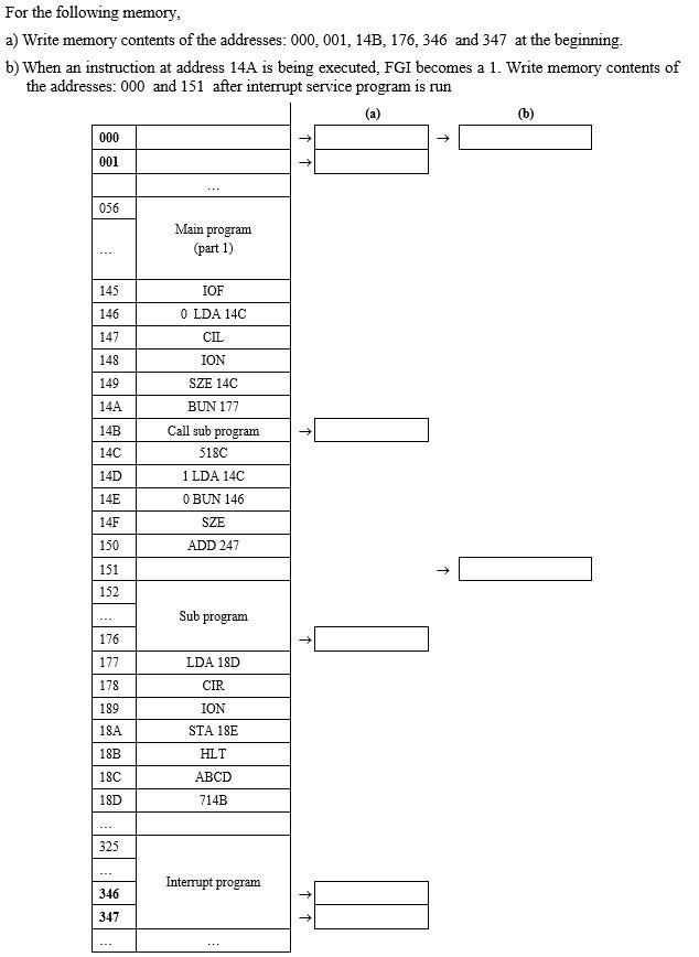 Solved For the following memory, a) Write memory contents of | Chegg.com