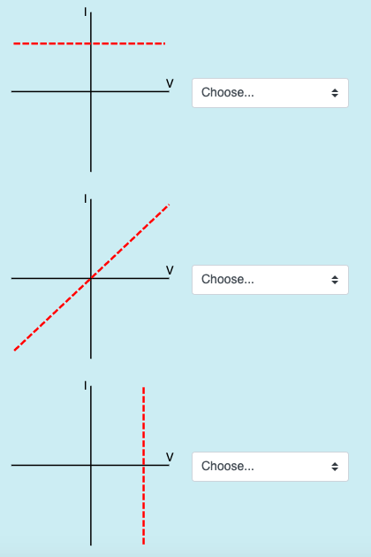 Solved Below are a few current vs. voltage characteristic | Chegg.com