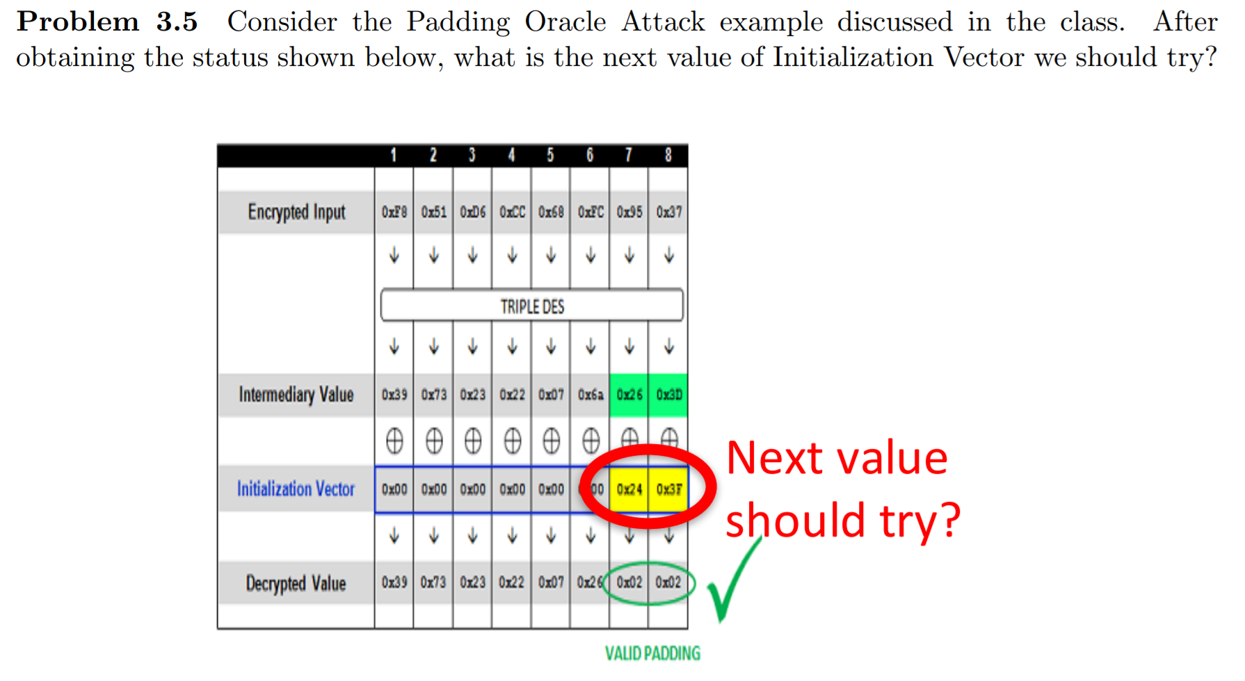 Problem 35 Consider The Padding Oracle Attack 1023