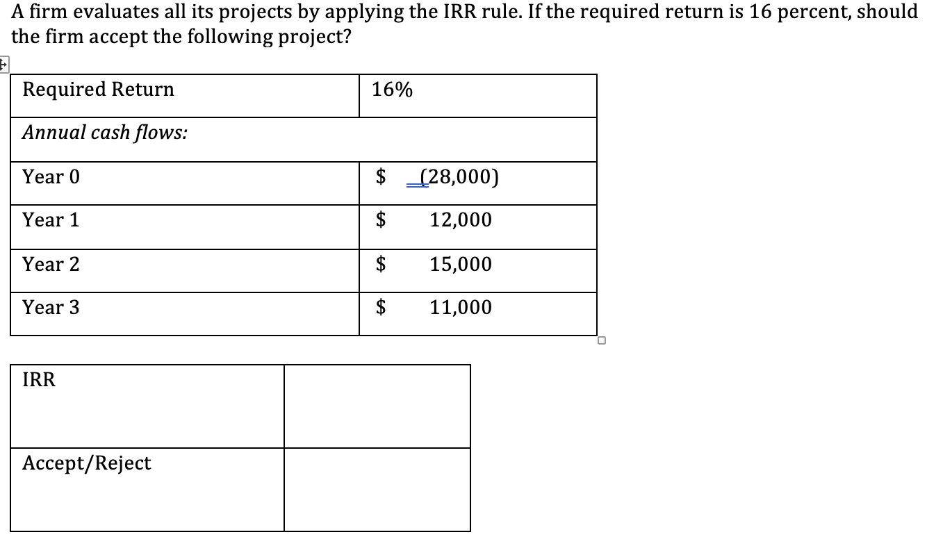 Solved A firm evaluates all its projects by applying the IRR | Chegg.com