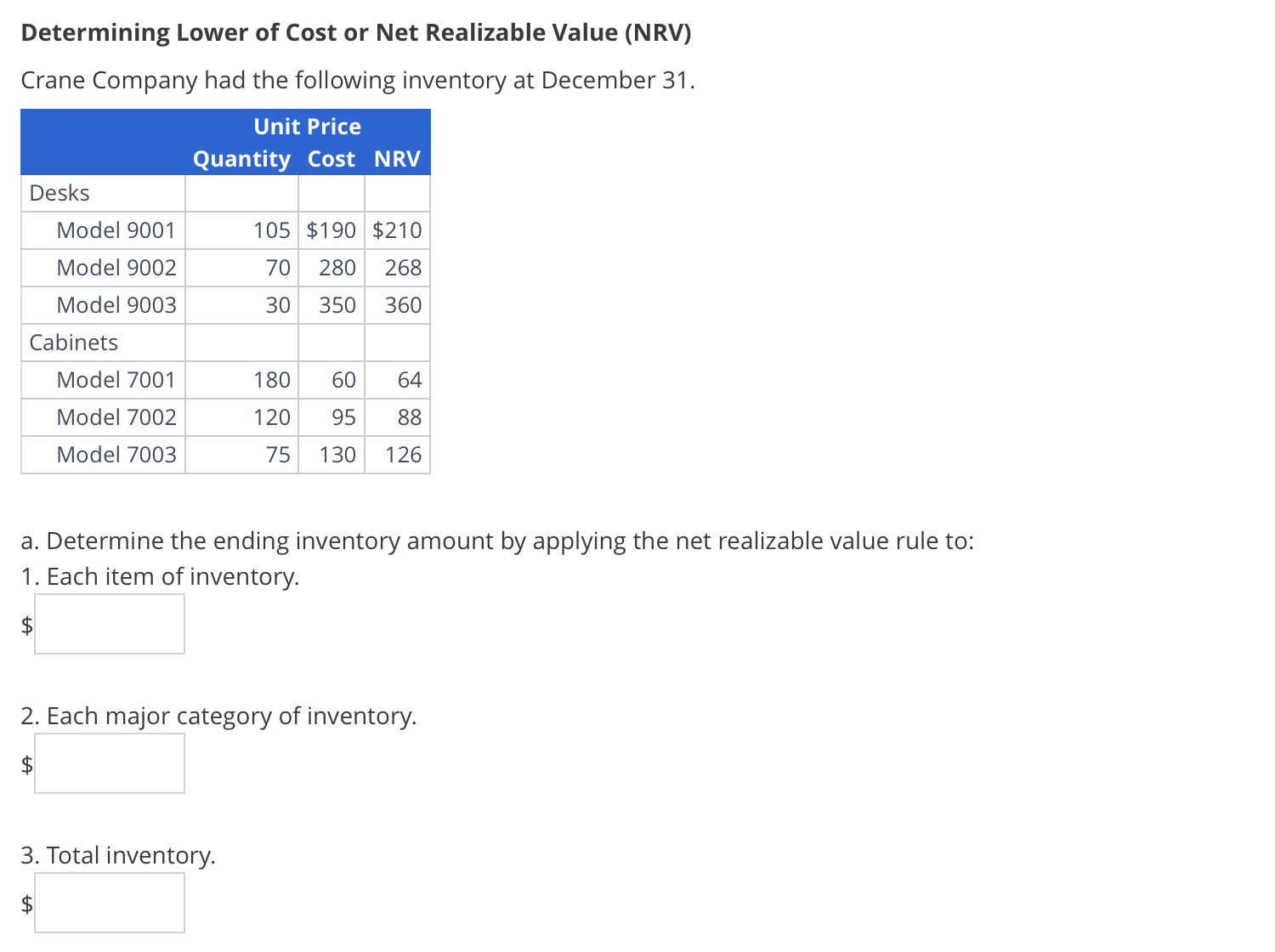 Solved Determining Lower of Cost or Net Realizable Value | Chegg.com