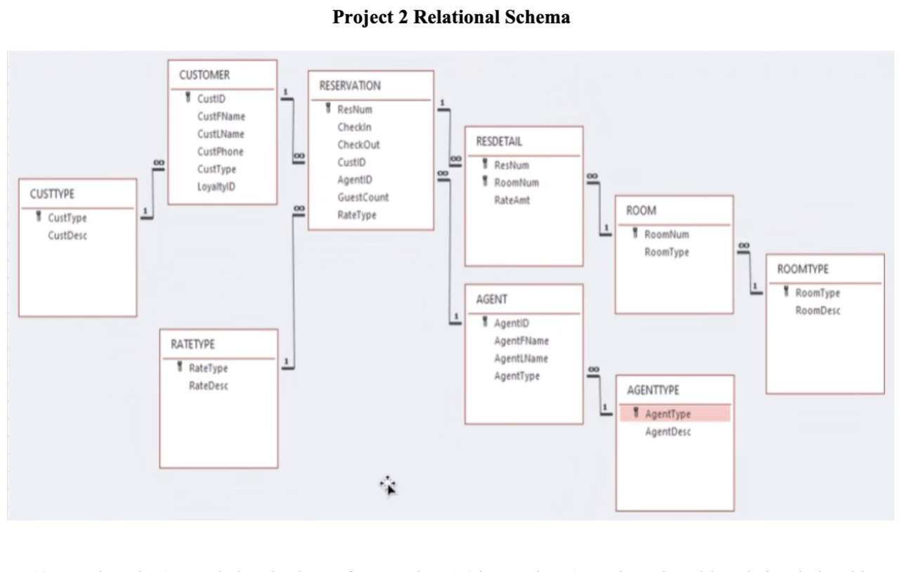 Solved List the reservation number, room number, room type, | Chegg.com