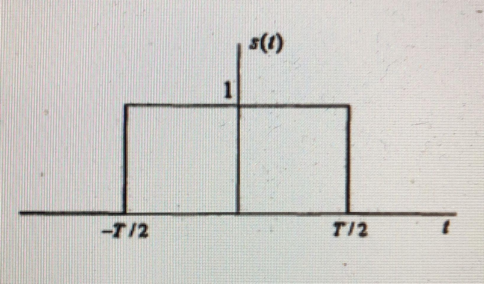 Solved Since the function of the pulse signal in the figure | Chegg.com