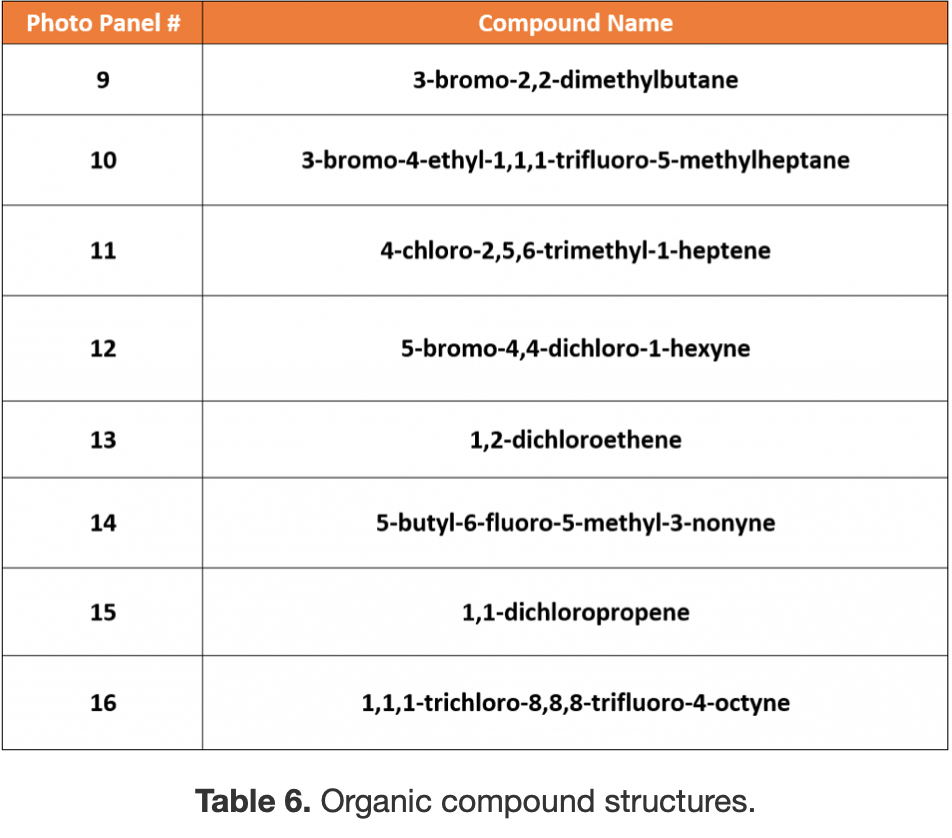 Solved Part 1: Hydrocarbons 1 View the first structural | Chegg.com