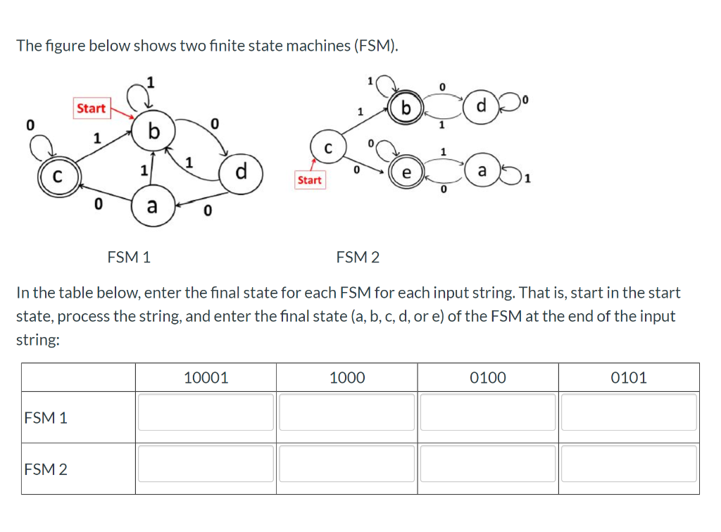 Solved The figure below shows two finite state machines | Chegg.com