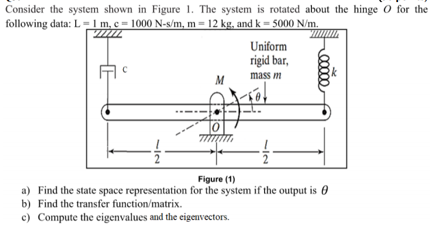 Solved Consider the system shown in Figure 1. The system is | Chegg.com