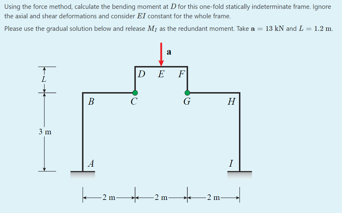 Solved Using the force method, calculate the bending moment | Chegg.com