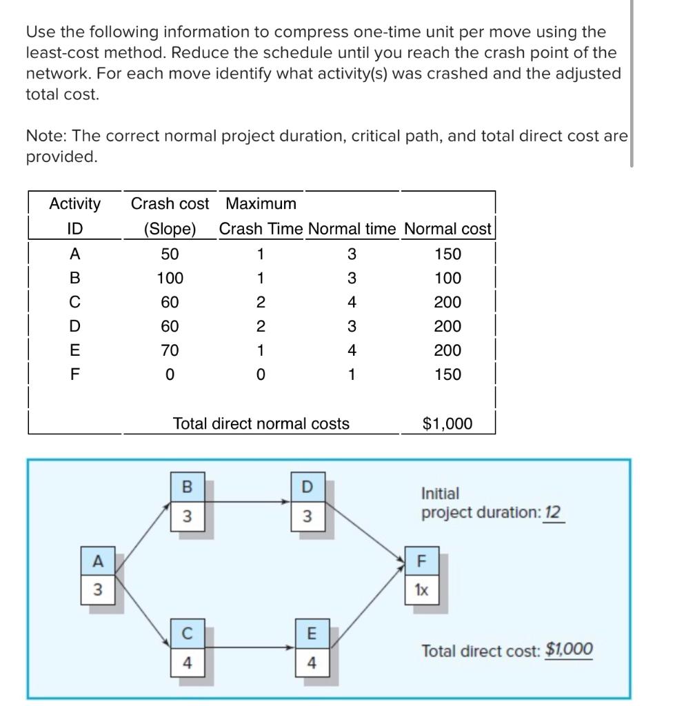 Solved Use the following information to compress one-time | Chegg.com