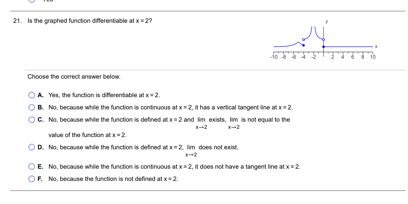 Solved 21. Is the graphed function differentiable at x=2 ? | Chegg.com