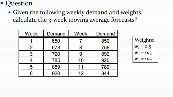 Solved question - Given the following weekly demand and | Chegg.com