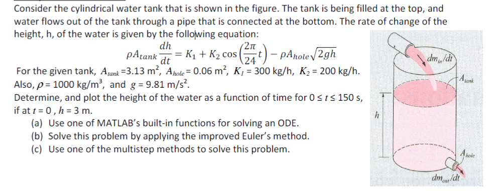 Solved Consider the cylindrical water tank that is shown in | Chegg.com