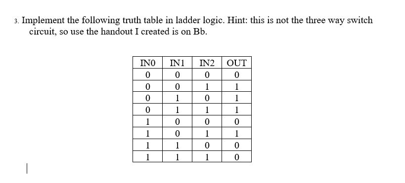Solved 3. Implement the following truth table in ladder | Chegg.com