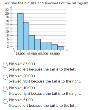 Solved Describe the bin size and skewness of the histogram. | Chegg.com