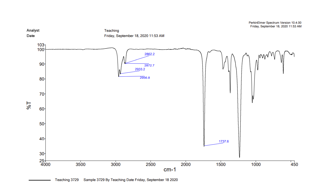 Solved PerkinElmer Spectrum Version 10.4.00 Analyst Teaching | Chegg.com