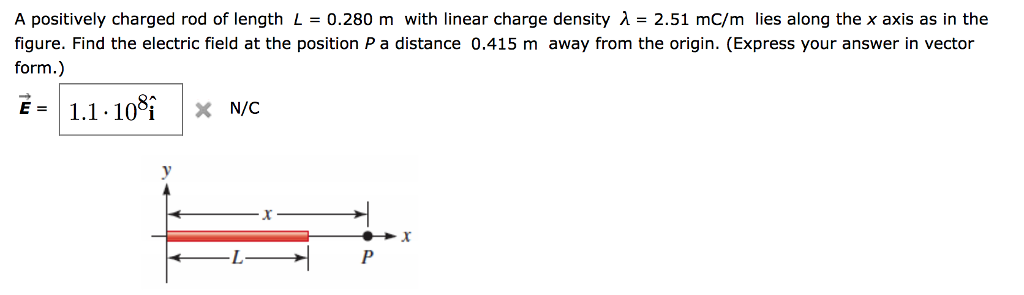 Solved A positively charged rod of length L = 0.280 m with | Chegg.com