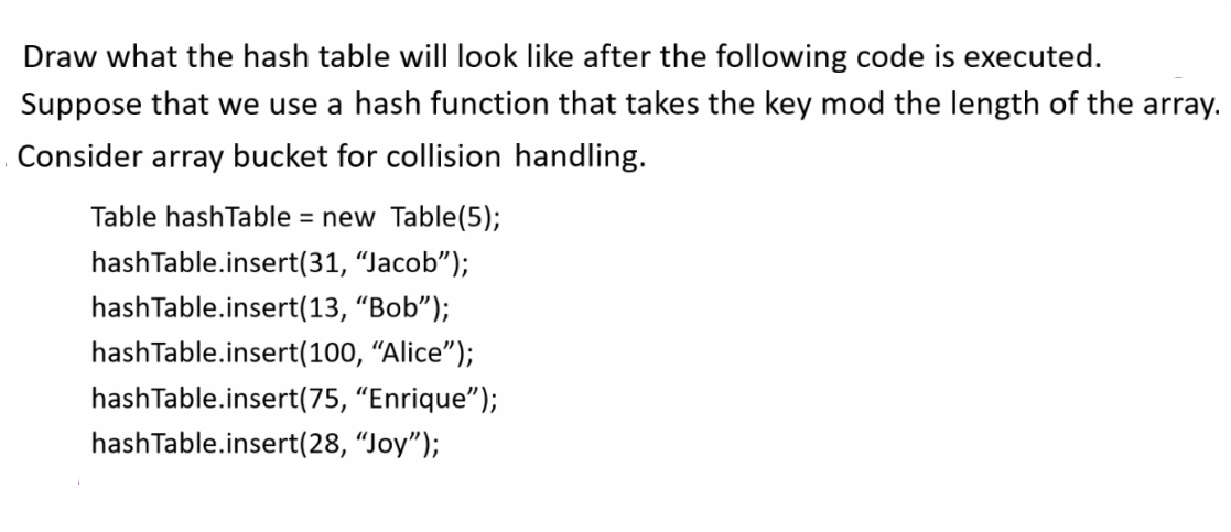 Solved Draw what the hash table will look like after the | Chegg.com