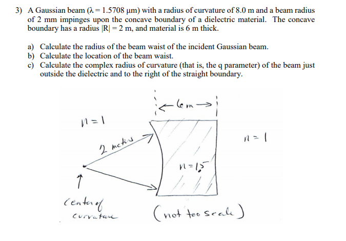 3 A Gaussian beam (a1.5708 um) with a radius of | Chegg.com