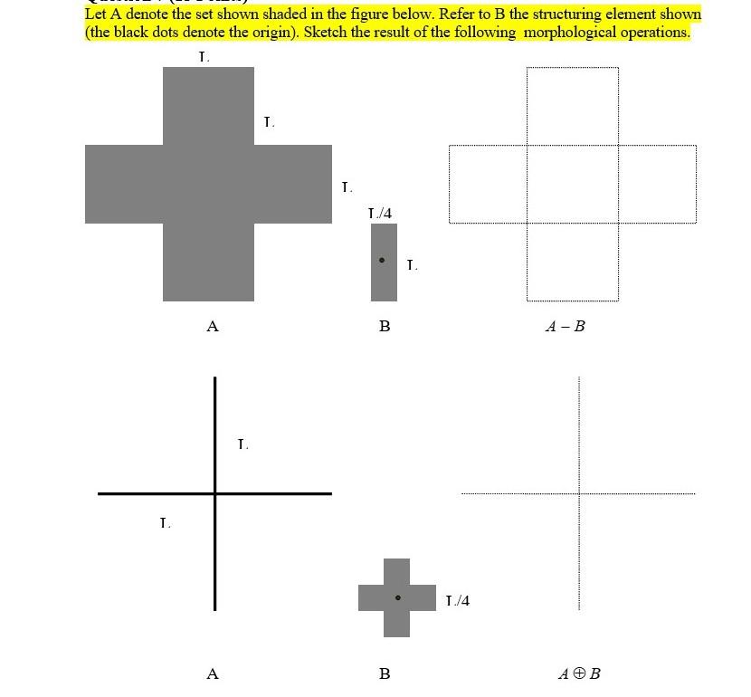 Solved Let A denote the set shown shaded in the figure | Chegg.com