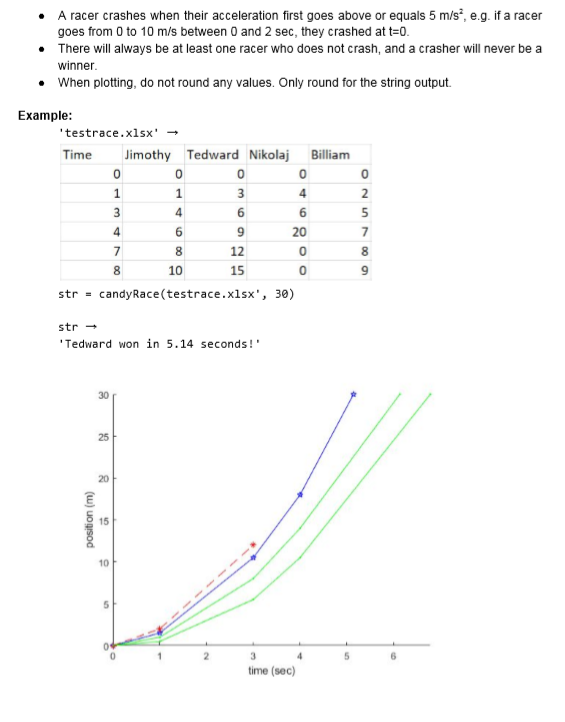 Solved Function Name: candyRace Inputs: (char) The file name | Chegg.com