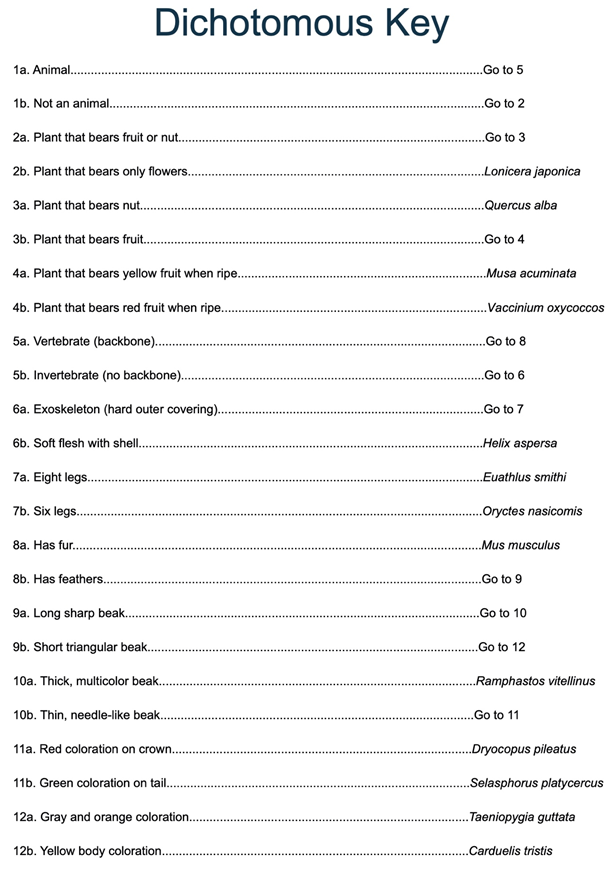 Solved Need Help in science biology in | Chegg.com