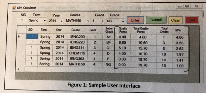 Solved Using Visual Basic, develop a code that will input | Chegg.com