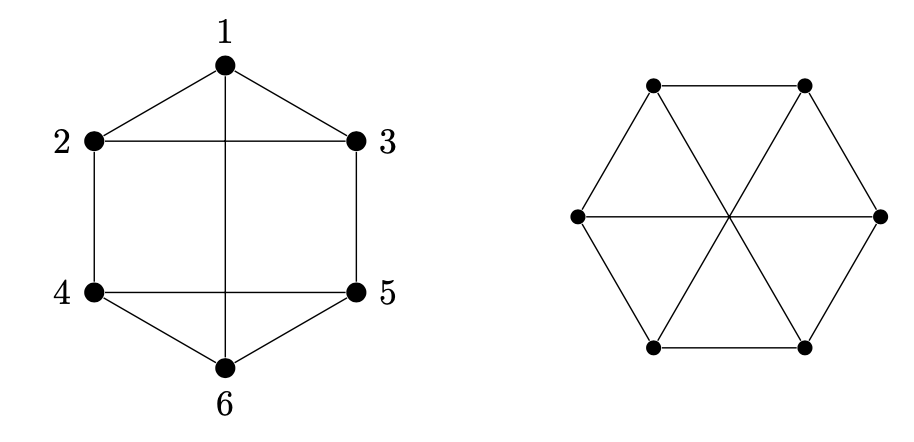 Solved Determine whether the following graphs are isomorphic | Chegg.com
