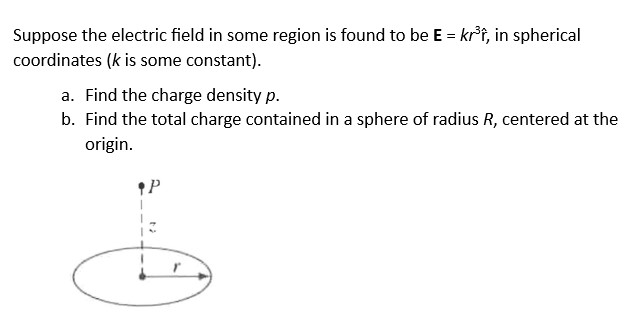 Solved Suppose the electric field in some region is found to | Chegg.com