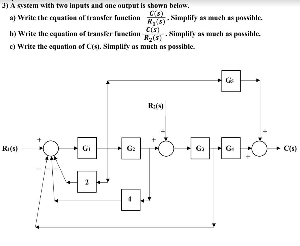 Solved . 3) A system with two inputs and one output is shown | Chegg.com