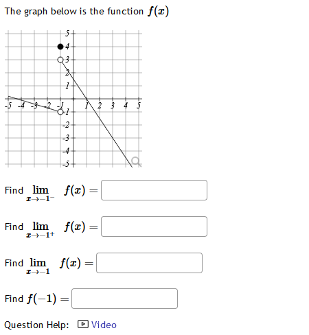 Solved The graph below is the function f(x) Find | Chegg.com