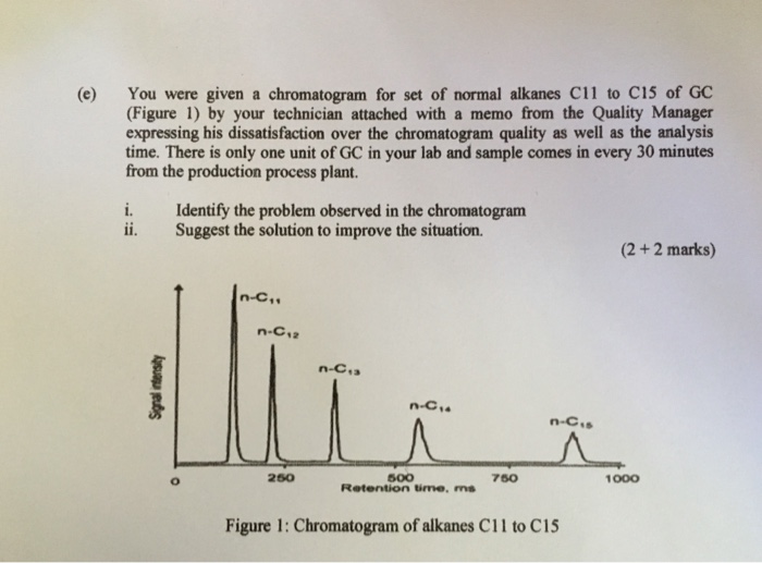 Solved You were given a chromatogram for set of normal | Chegg.com