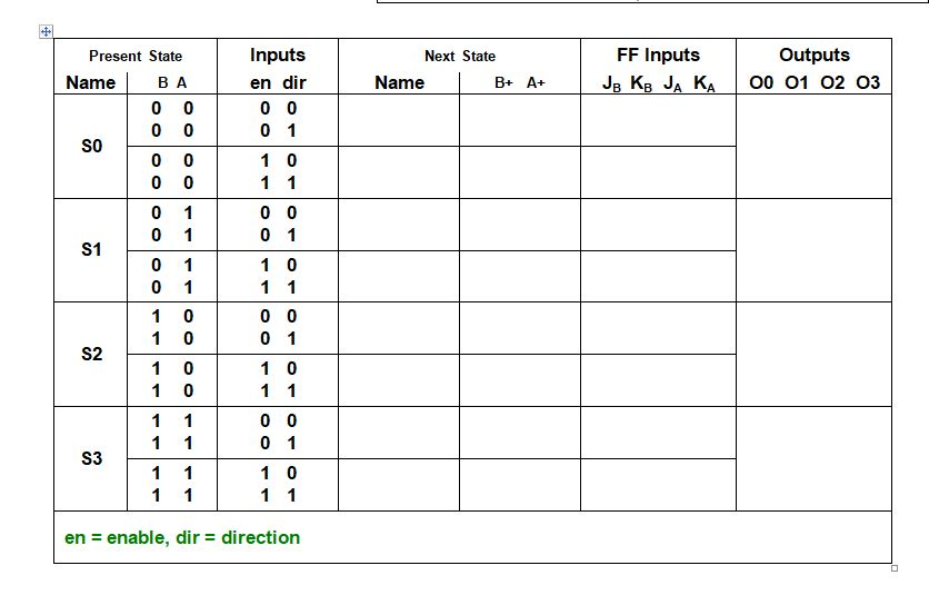 Part 1 - Stepper Motor Controller The waveform below | Chegg.com